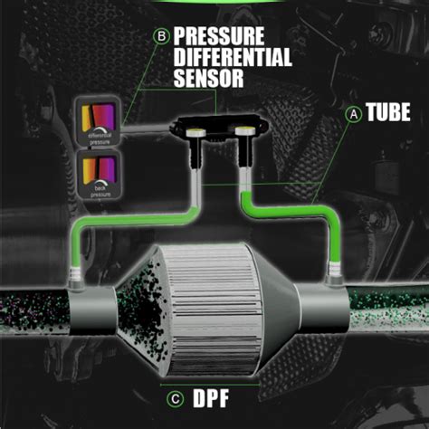 P B Code Dpf Pressure Differential Too High Dpf Cleaning