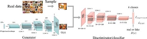 food recognition models code and papers catalyzex