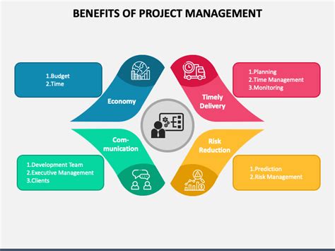 Benefits Of Project Management PowerPoint And Google Slides Template