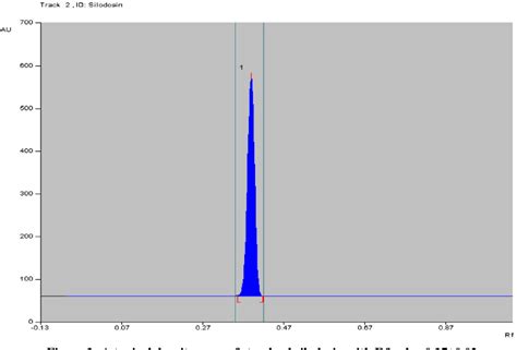 figure 3 from development and validation of hptlc method for quantification of silodosin in bulk