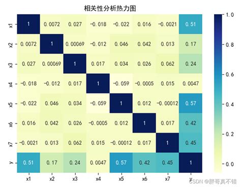 python实现de差分进化算法优化支持向量机回归模型 svr算法 项目实战 python取differential entropy de 函数 csdn博客