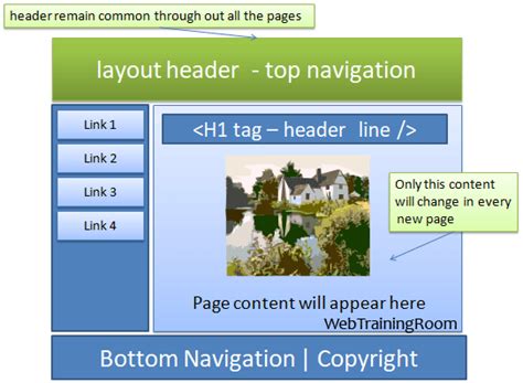 HTML Page Layout Design Tutorial How To Design HTML Webpage