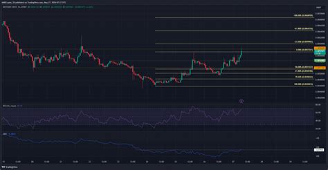 Notcoin Price Prediction These Are The Next Key Levels For NOT AMBCrypto