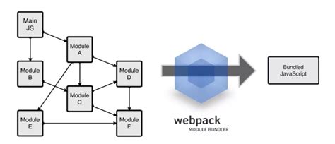 gulp webpack guidebook