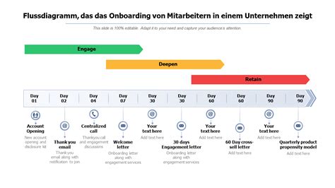 Top Onboarding Vorlagen F R Mitarbeiter Mit Mustern Und Beispielen