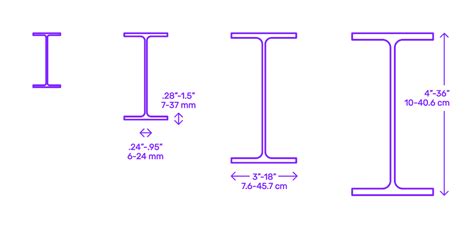 Uc Ub Pfc Understanding Steel Beam References Off