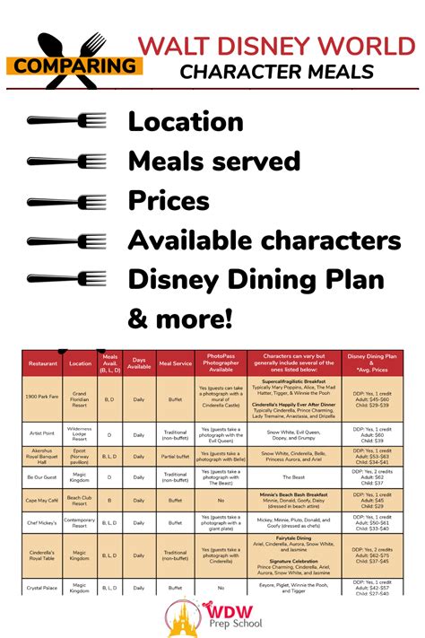 Disney Character Dining Chart