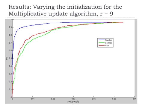 ppt non negative matrix factorization powerpoint presentation free download id 2108413