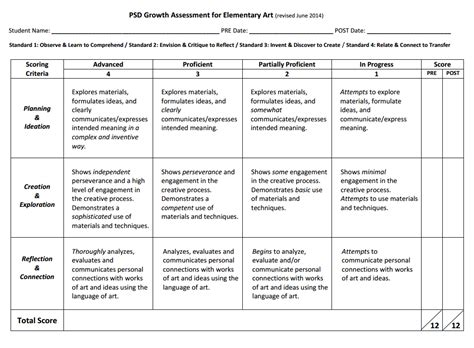 Assessment Tools