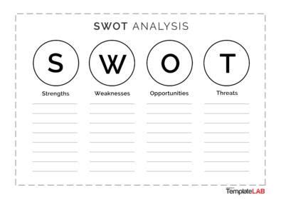 26 Powerful Swot Analysis Templates Examples Artofit