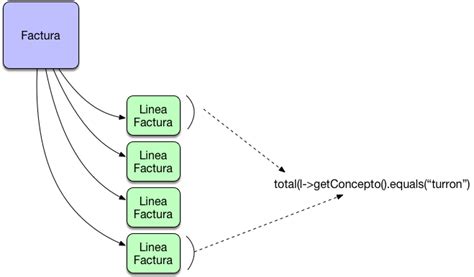 Java Stream Sum Y Business Objects Arquitectura Java
