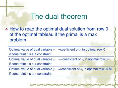 ppt duality theory powerpoint presentation free download id 1109364
