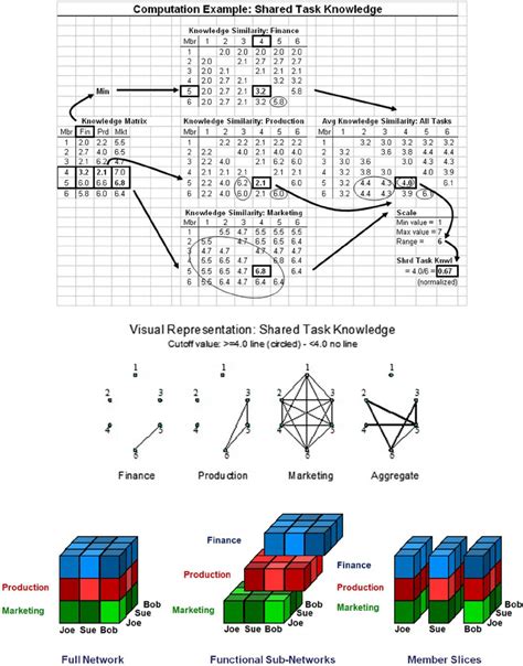 illustration of computation and visual representation of shared task download scientific