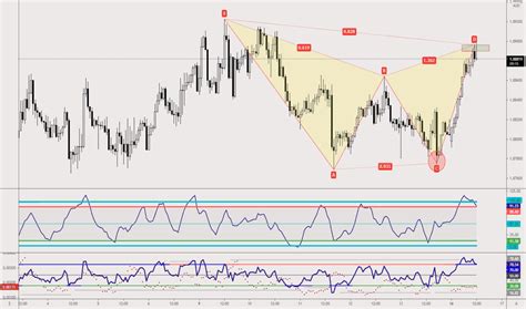 Bearish Gartley Harmonic Patterns TradingView