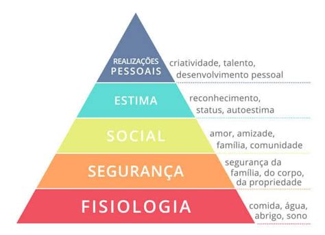 Abraham Maslow Motivacion Piramide De Necesidades Artofit