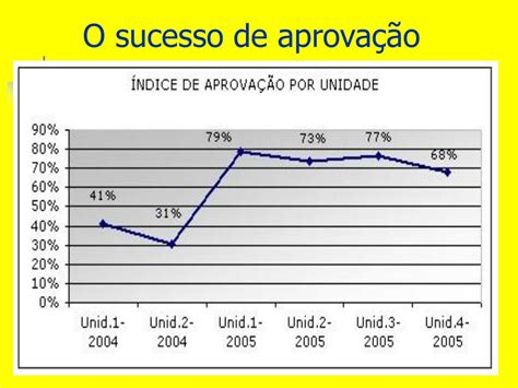 Ppt Objetivos Desta Sess O Conversar Um Pouco Sobre Ead Contar Uma