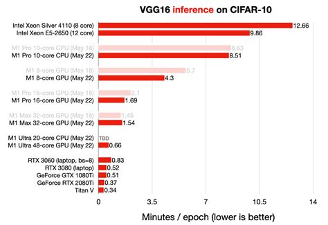 Pytorch Clear All Gpu Memory Image To U