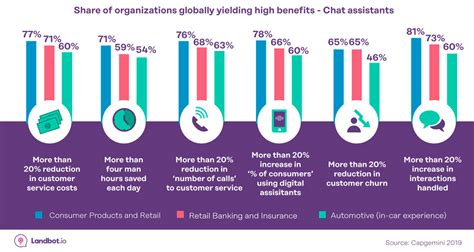 Chatbot Automation Use Cases For Your Business Botsify
