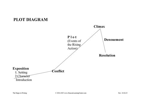 Professional Plot Diagram Templates Plot Pyramid Templatelab