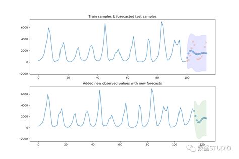 【python】时间序列数据分析与预测之python工具汇总 csdn博客