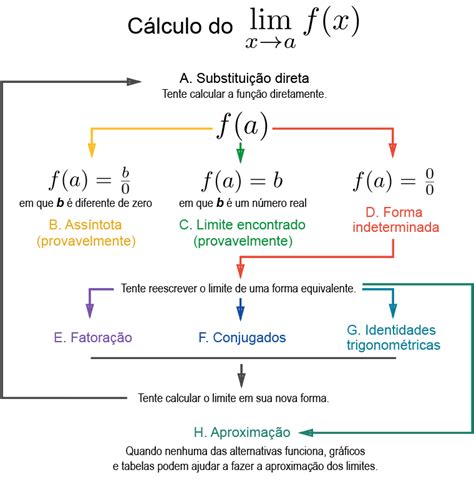 Battleship Cruzeiro Panda Calcular Limites Calculadora Aparelho Frutos
