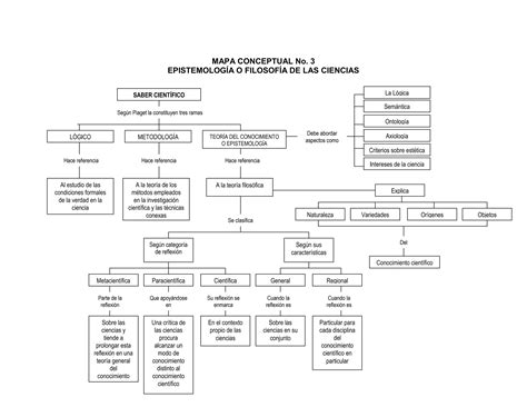 Mapa Conceptual No 3 Unidad 3 PPT Descarga Gratuita