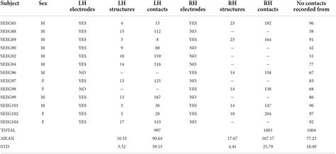 frontiers a comparison of uni and multi variate methods for identifying brain networks
