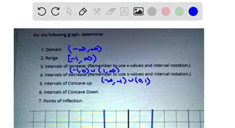 solved for the following graph determine domain range intervals of increase remember t0 use