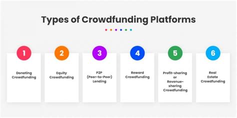 Crowdfunding Platform Development A Complete Guide Matellio Inc