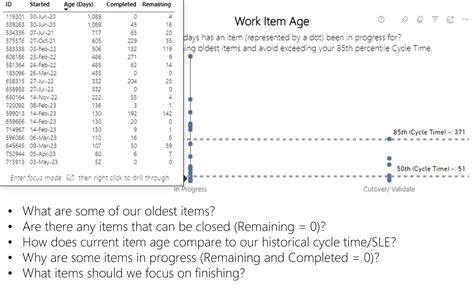 Github Nbrown Flow Metrics Epics Features A Power Bi Template That