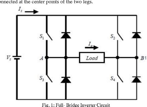 figure 1 from unipolar and bipolar pwm inverter semantic scholar
