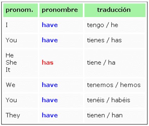 Verbos Auxiliares