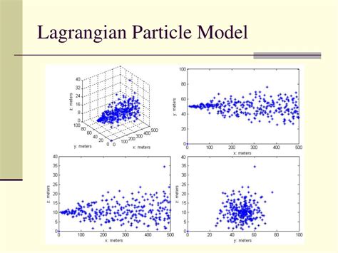 ppt simulating the dispersion of rotor wash entrained dust powerpoint presentation id 1829391