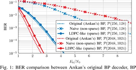 [pdf] sparse graphs for belief propagation decoding of polar codes semantic scholar