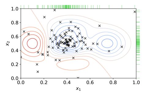 part s hyperparameter optimization deep learning bible 2 classification 한글