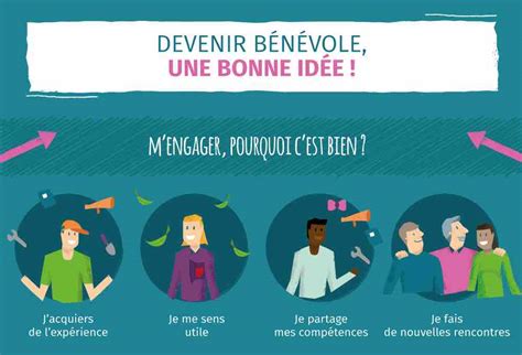 Devenir bénévole un geste simple France Bénévolat Vendée
