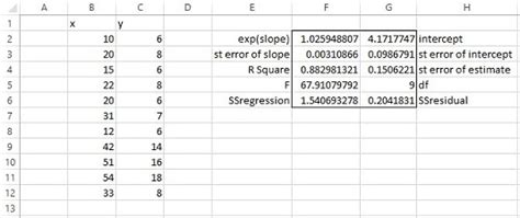 using the excel array function logest for statistical analysis dummies
