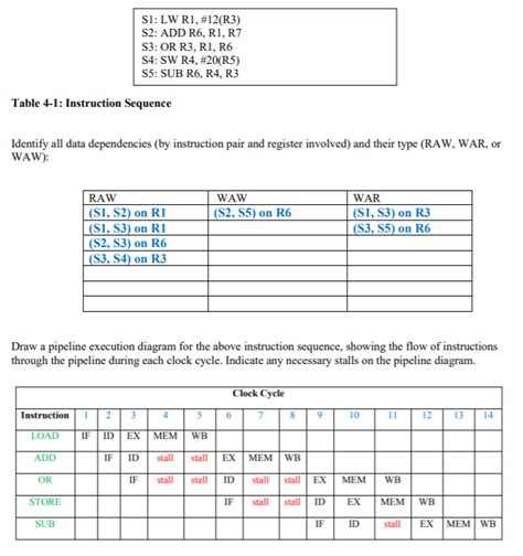 solved draw a pipeline execution diagram for the code in