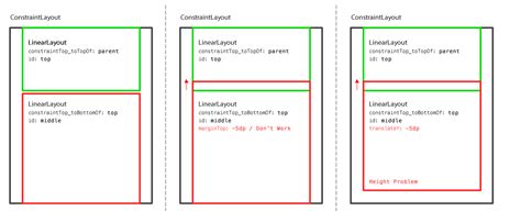 android constraintlayout move a linearlayout up negatively stack overflow