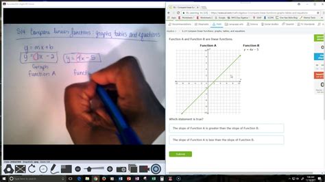 s14 compare linear functions graphs tables and equations youtube