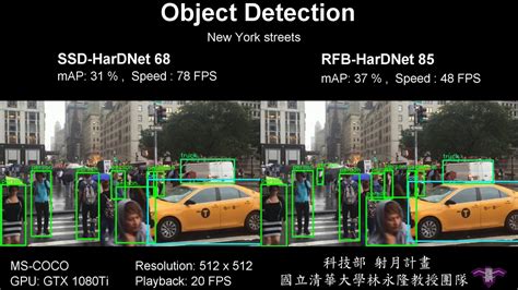 rfb hardnet85 vs ssd hardnet68 on object detection youtube