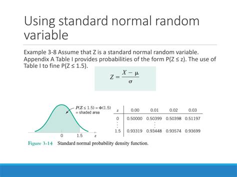 standard normal random variable table