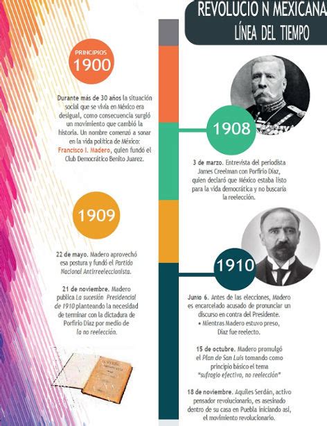 Cuadros De La Revoluci N Mexicana Gratuitos Y Editables Descarga