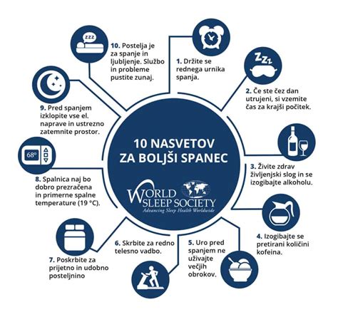 Svetovni dan spanja webinar KAKO SPANJE VPLIVA NA NAŠE POČUTJE IN