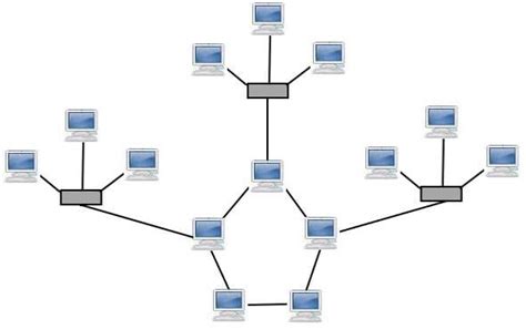 What Is Hybrid Topology Definition And Explanation Javatpoint