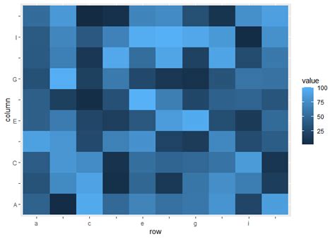 r control discrete tick labels in ggplot2 scale x discrete stack overflow