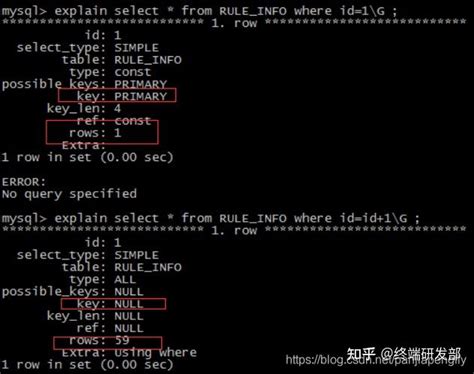 面试官：说说mysql索引失效的几种可能原因 知乎
