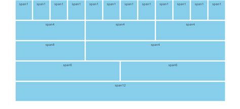 Bootstrap Grid FormGet