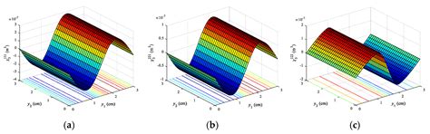 aerospace free full text two scale asymptotic homogenization method for composite kirchhoff