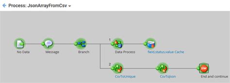 question map flat file profile to json repeating array objects and values boomi community